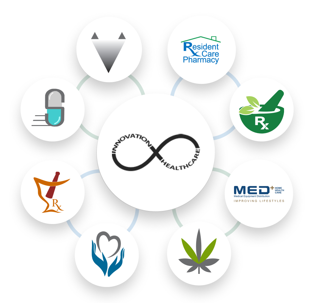 Services | Medication Packaging, Compounding, MedsCheck, Home Care ...